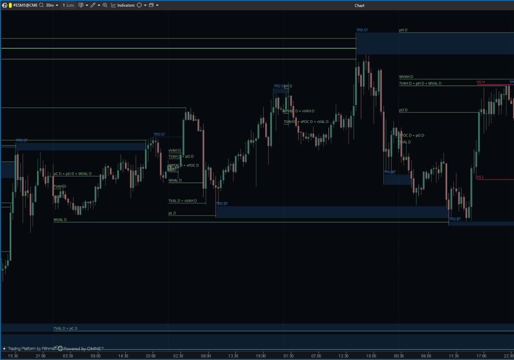 Linescope Lite Indicator by PAVELHORAK.TECH | ATAS Marketplace