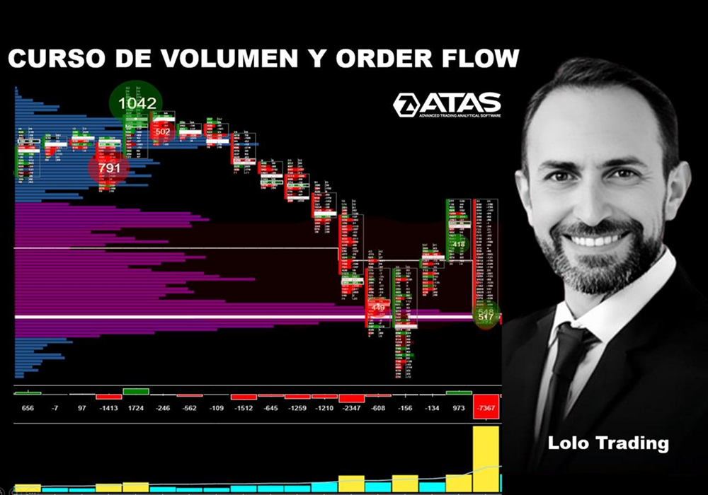 Curso de Volumen y Order Flow con ATAS de Lolo Trading