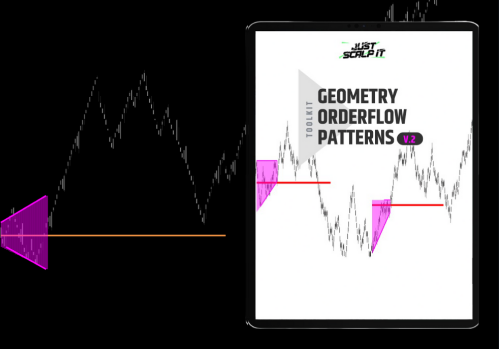 Geometry Order Flow Patterns Indicator by JSI