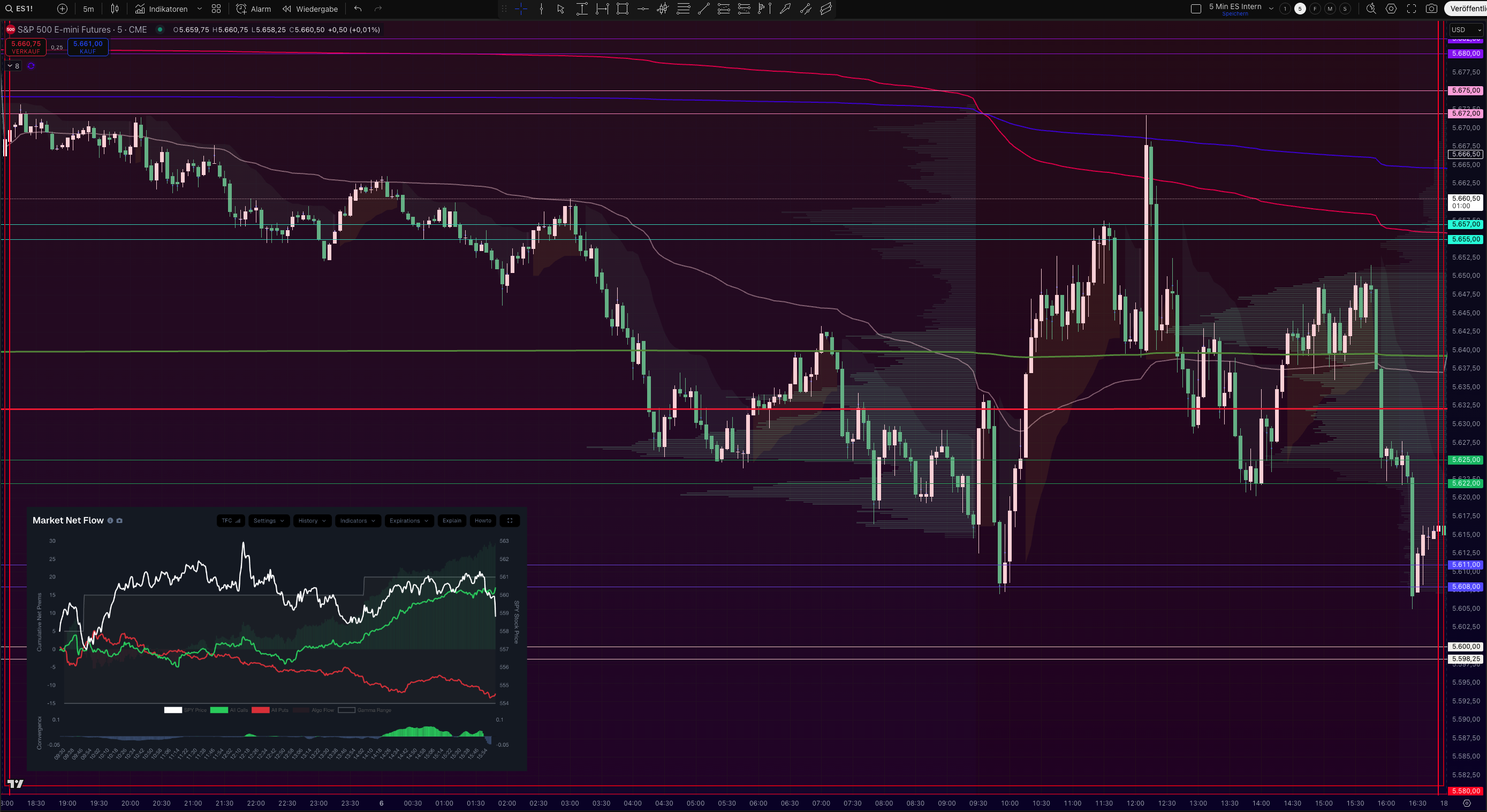 Level of Interest Indicator by TradeNeon | ATAS Marketplace