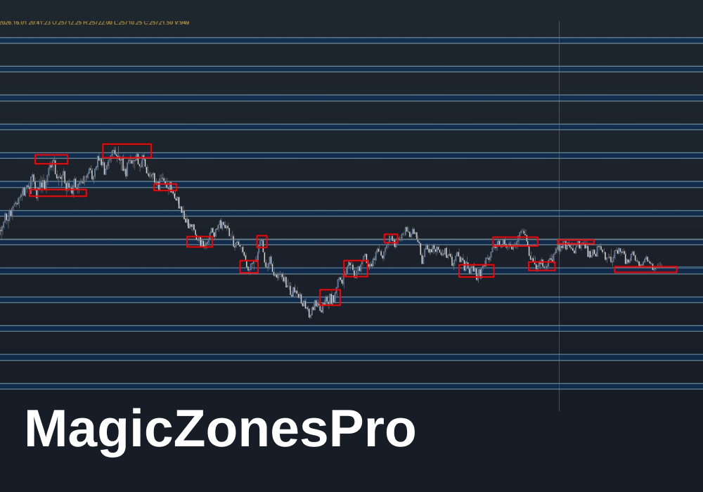 MagicZonesPro by ProFuturesTrading