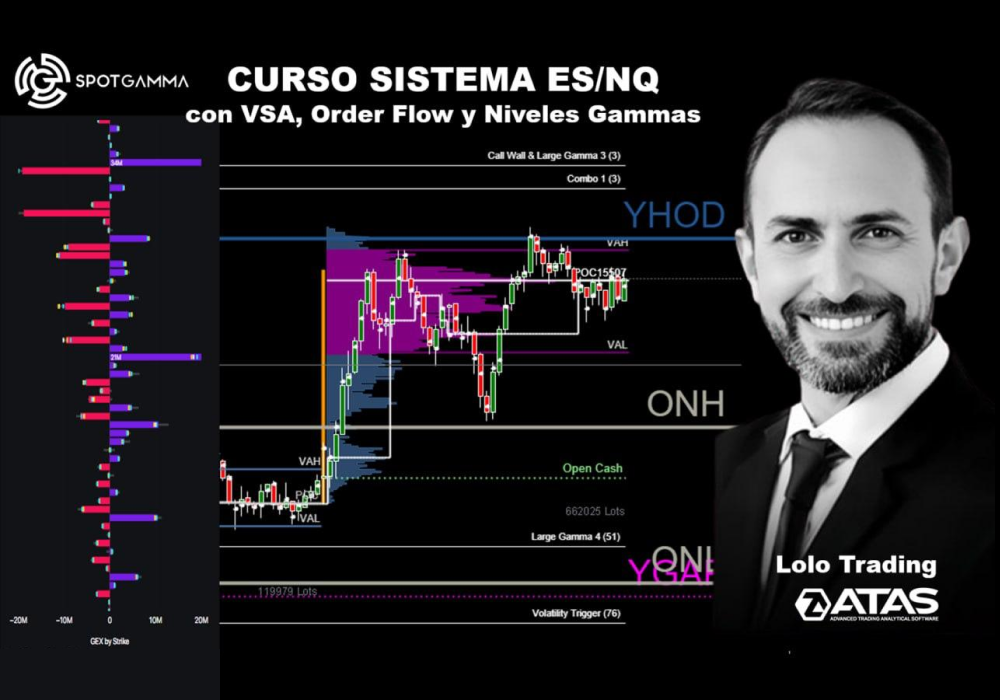 Trading Curso: S&P 500 y Nasdaq 100 con VSA y Order Flow | Marketplace ...