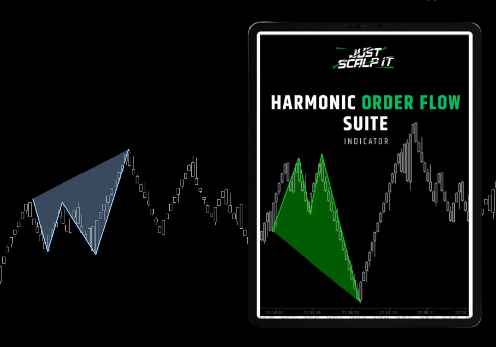 Harmonic Order Flow Patterns Indicator by JSI