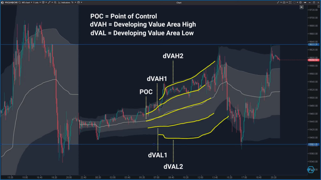 VWAP Template for ATAS