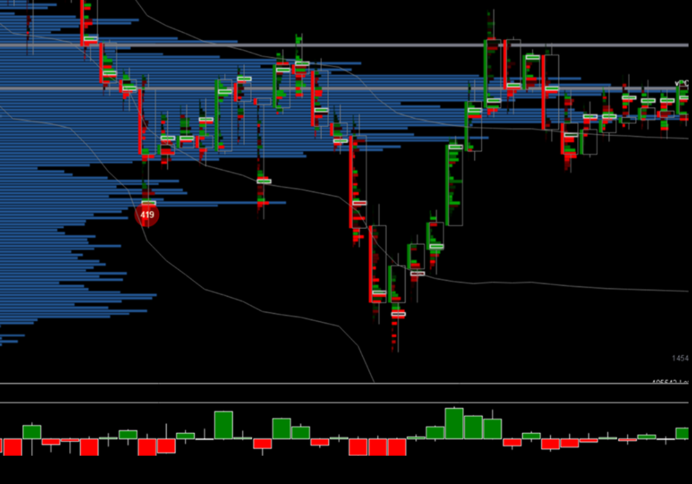 Trading-Kurs: S&P 500 und Nasdaq 100 mit VSA und Order Flow | ATAS ...