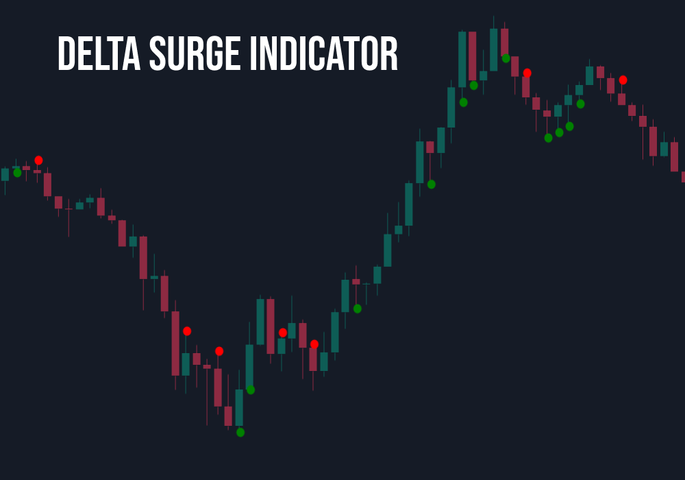 Delta Surge Indicator by ProfitPro